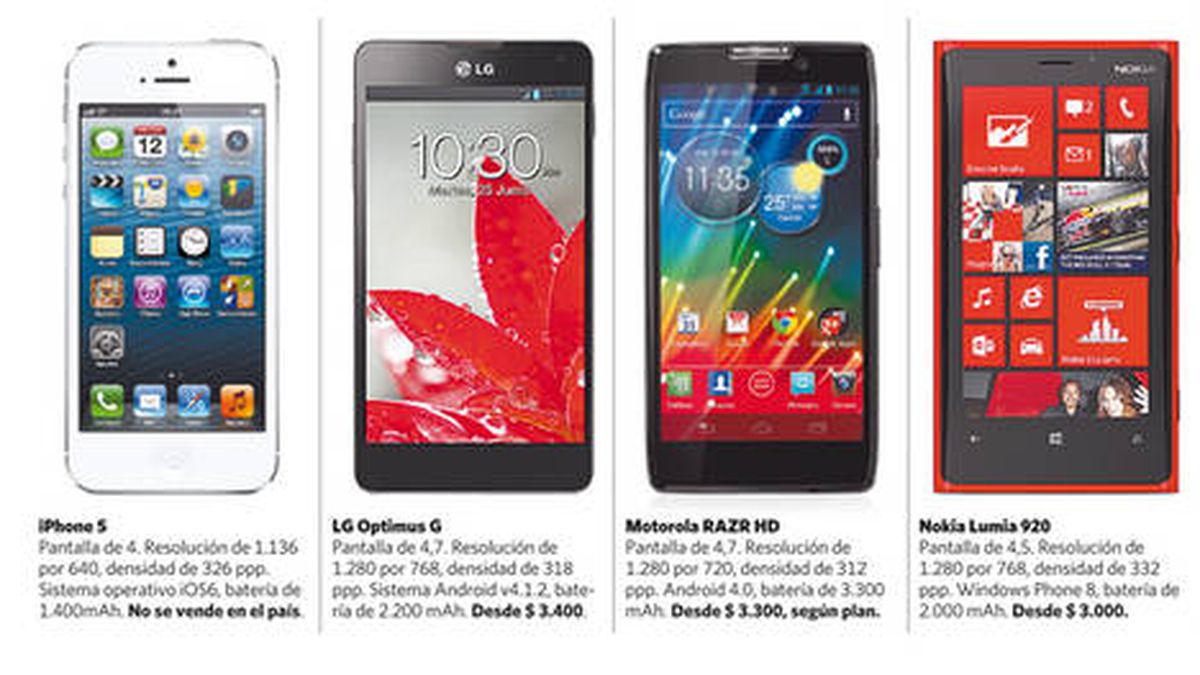 ¿Qué debe tener un celular para estar entre los mejores?